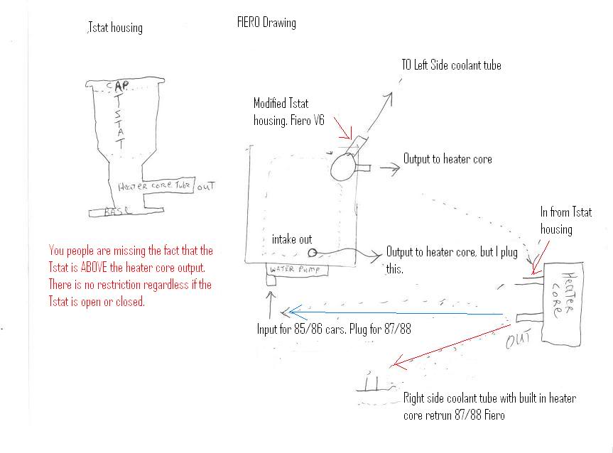 not quite getting the picture... fastfieros coolant map - Pennock's ...