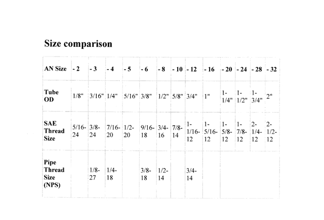 How do you read AN fittings? - Pennock's Fiero Forum