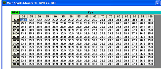 ECM Timing table help. Are values absolute? - Pennock's Fiero Forum