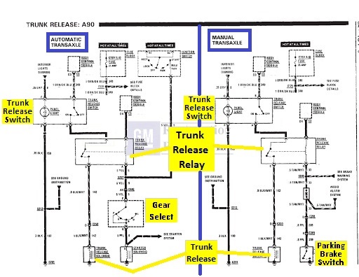 Rear trunk question? - Pennock's Fiero Forum